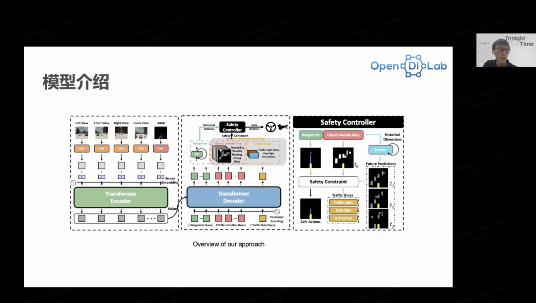 Insight Time回顾｜InterFuser：端到端自动驾驶场景中的最前沿进展 - 知乎