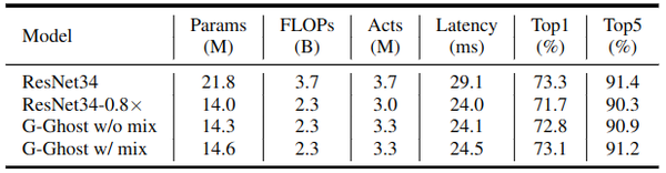 解读模型压缩17：G-GhostNet：打造适用于 GPU 和 NPU 端的 GhostNet - 知乎
