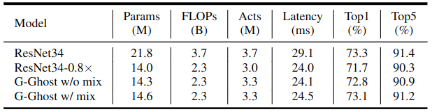 解读模型压缩17：G-GhostNet：打造适用于 GPU 和 NPU 端的 GhostNet - 知乎