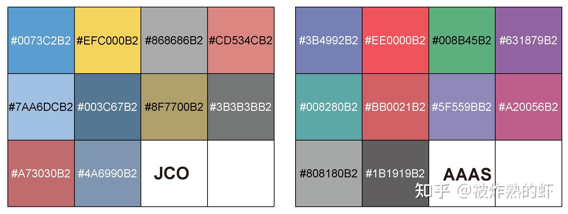 R语言画图 | 经典配色R包 RColorBrewer + ggsci + randomcoloR - 知乎