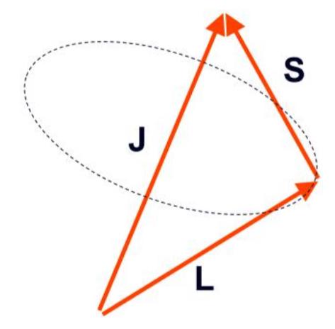 初等量子力学学习笔记 第7章 自旋与全同粒子(3)：精细结构、塞曼效应 - 知乎