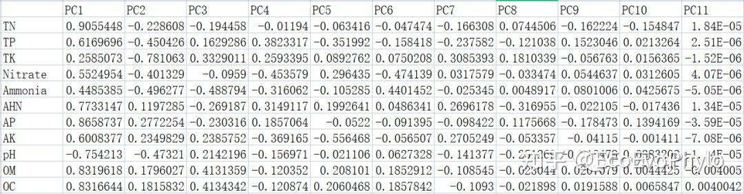 R统计绘图-PCA详解1(princomp/principal/prcomp/rda等) - 知乎