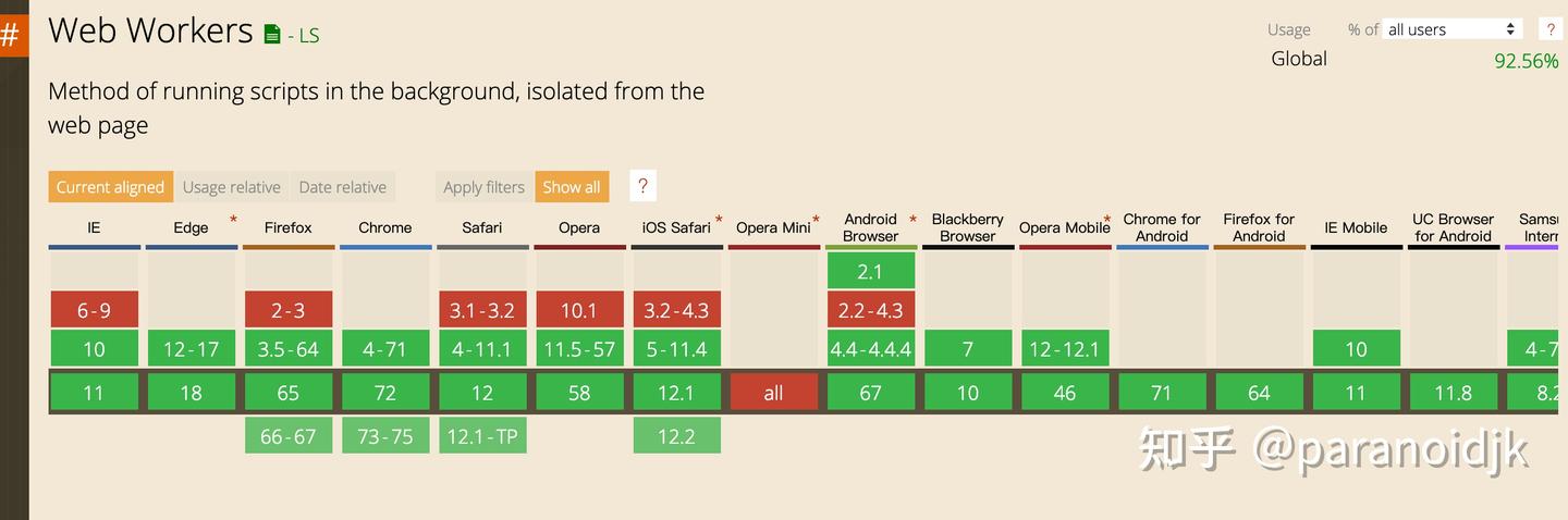 如何用好 Web Worker - 知乎
