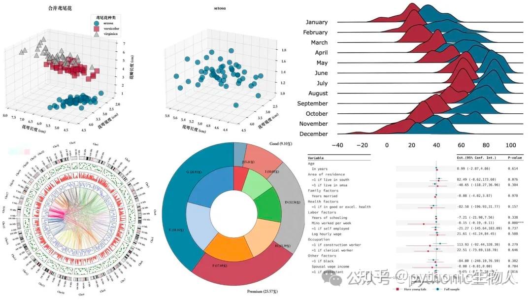 Python seaborn和matplotlib可视化，怎么选？ - 知乎