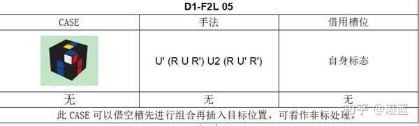 三阶魔方CFOP进阶-空槽F2L - 知乎