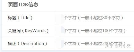 SEO之如何撰写网站TDK - 知乎