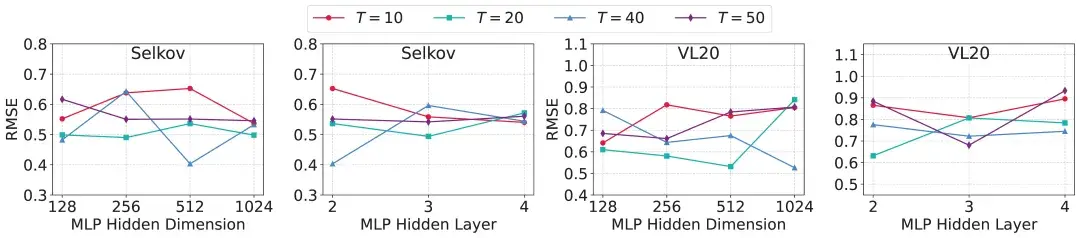 NeurIPS 25｜清华新作LLM-Filter：大模型正式跨入状态估计领域 - 知乎