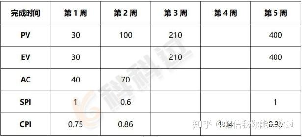 2022下半年系统集成（广东卷）案例分析真题+解析 - 知乎