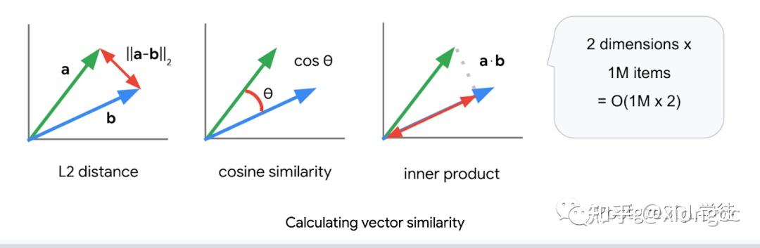 向量数据库与pgvector - 知乎