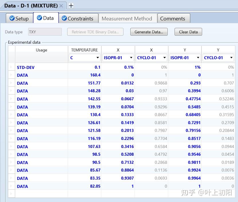 Aspen Plus 进行物性参数的拟合（回归） - 知乎