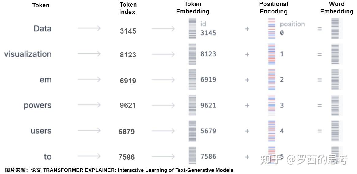 探秘Transformer系列之（7）--- embedding - 知乎