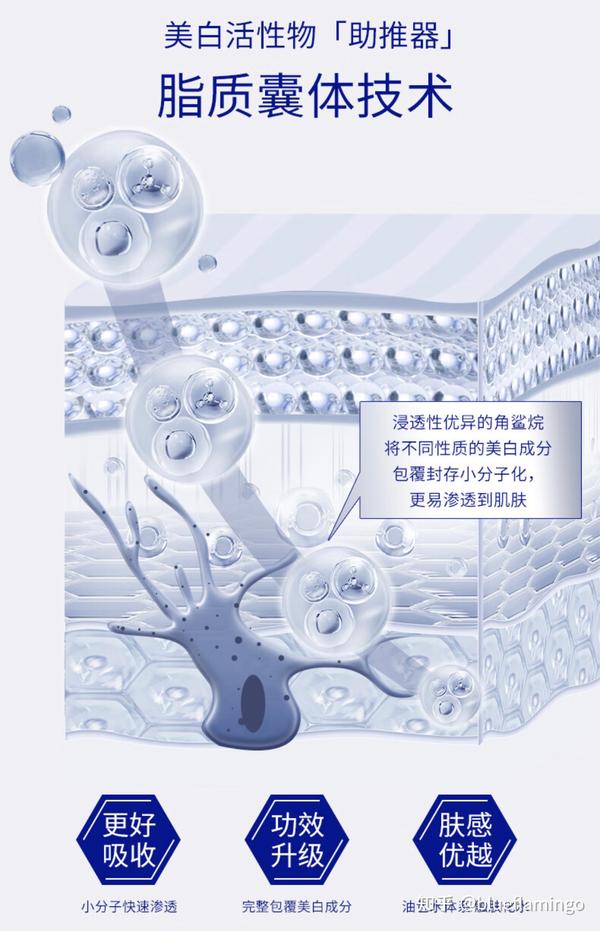 扒一扒 国产护肤美白品牌 肌肤未来377系列 是否真的有实效？ - 知乎