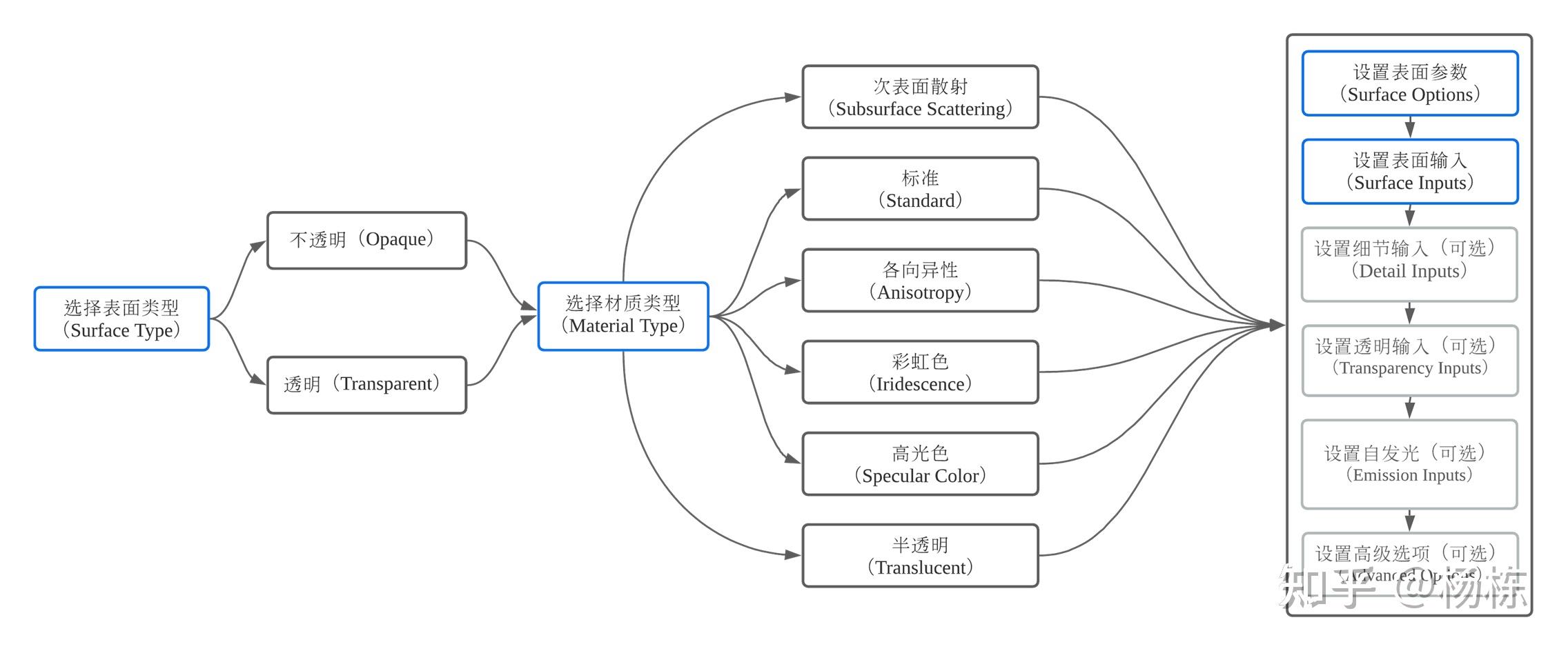 Unity HDRP材质应用详解 - 如何制作高质量材质效果 - 知乎