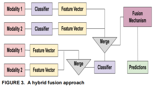 【论文阅读笔记】A Review on Explainability in Multimodal Deep Neural Nets, 2021 - 知乎