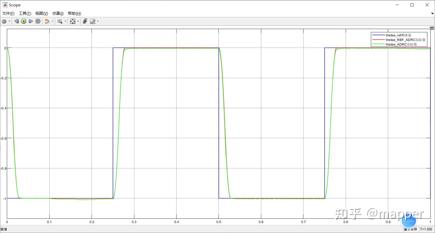 径向基神经网络RBF调节永磁同步电机自抗扰控制参数（RBF_ADRC_PMSM） - 知乎