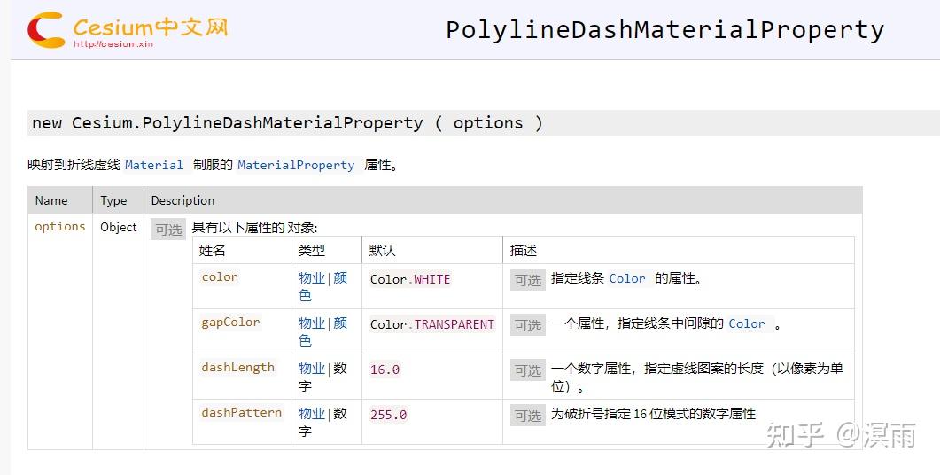 Cesium学习笔记——Entity点线面的绘制及封装 - 知乎