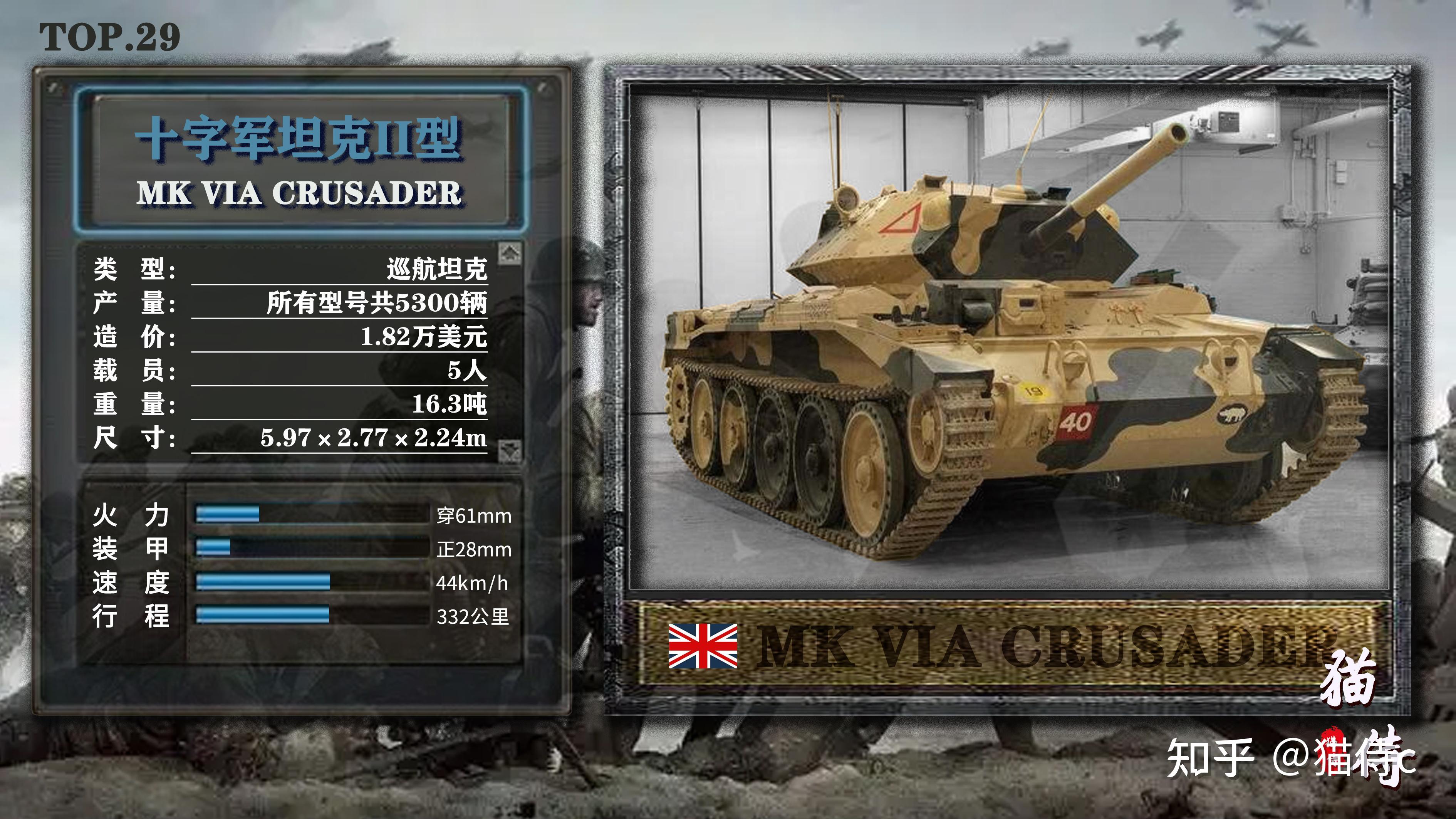 【收藏向】二战各国坦克排名及各性能汇总（第一期） - 知乎