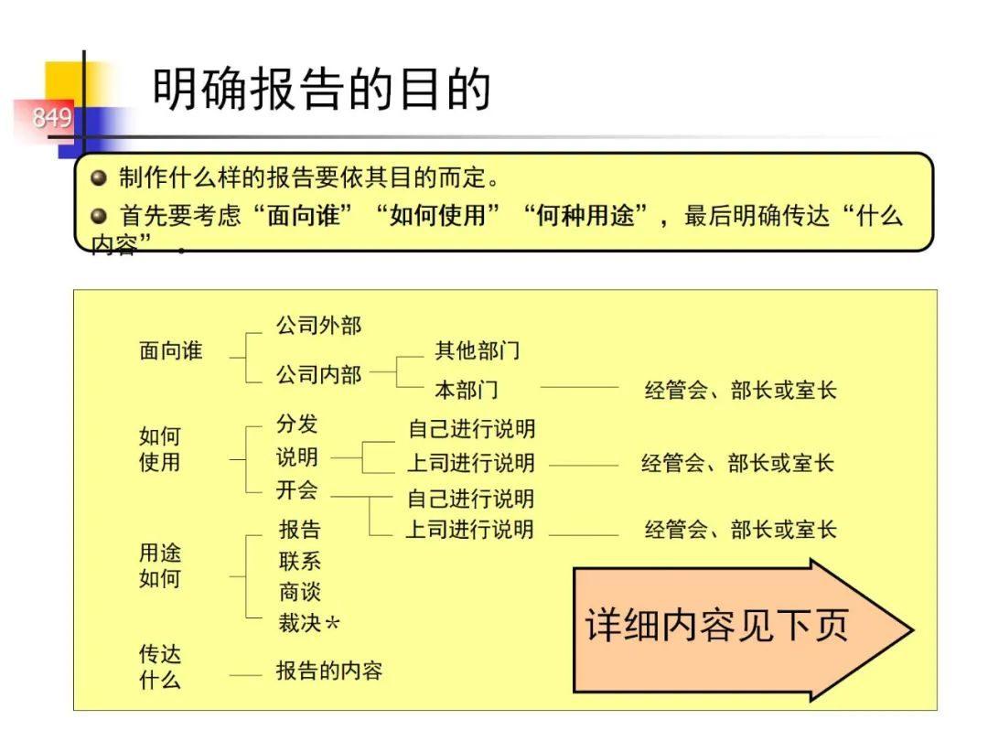 丰田a3报告，结构化的问题解决思维方式 知乎
