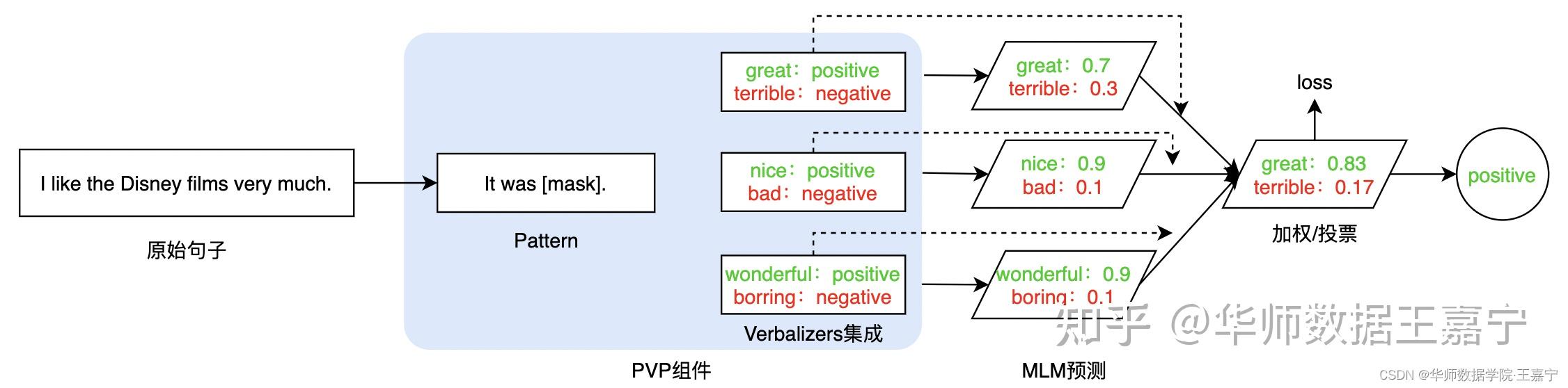 Prompt-Tuning——深度解读一种新的微调范式 - 知乎