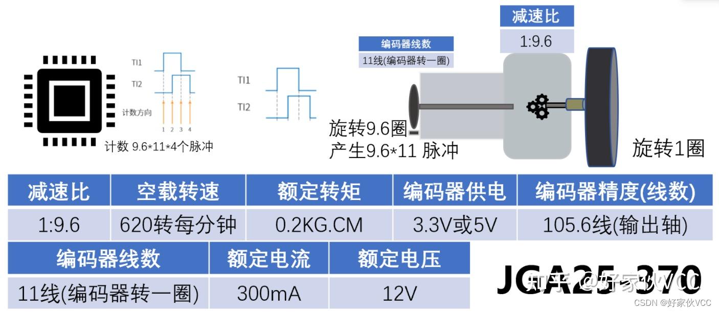 第七章 编码器测速 Stm32pwm输出 Stm32f103c8t6引脚功能 Stm32蓝牙通信 Stm32 Pwm输出 Stm32超声波测距