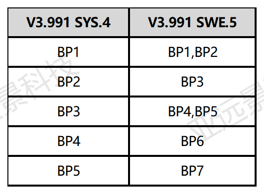 ASPICE V3.991差异解读—SYS.4/SWE.5（ASPICE V4.0草稿版差异预览） - 知乎