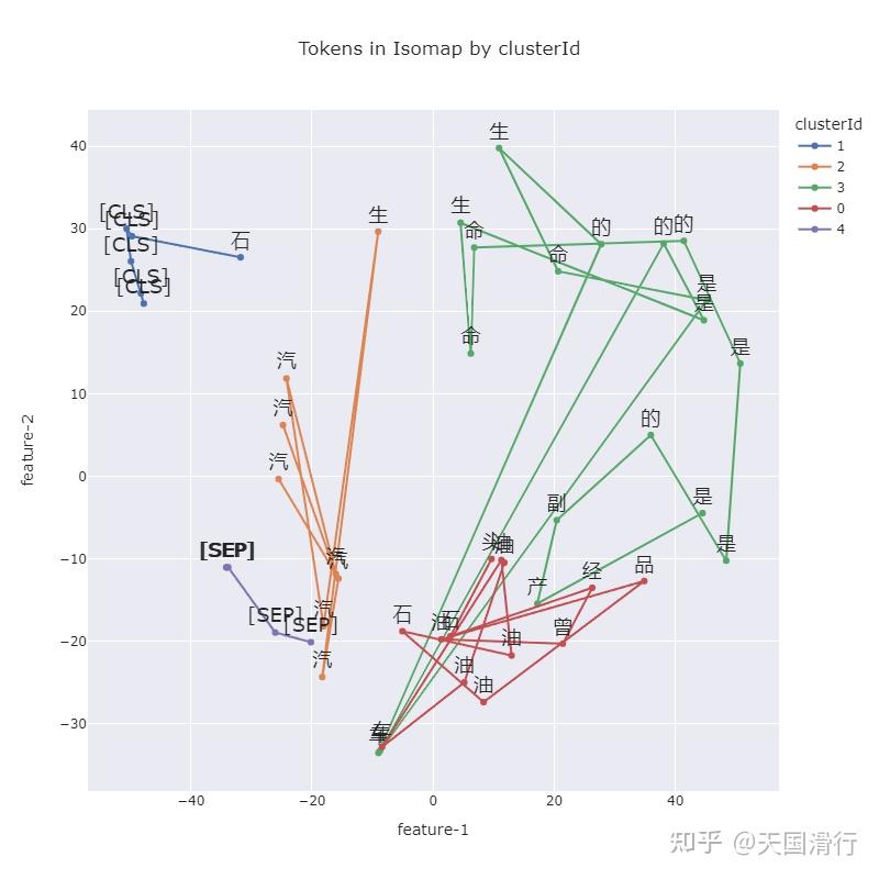 LLM 中 Token 的通俗解释 - 知乎