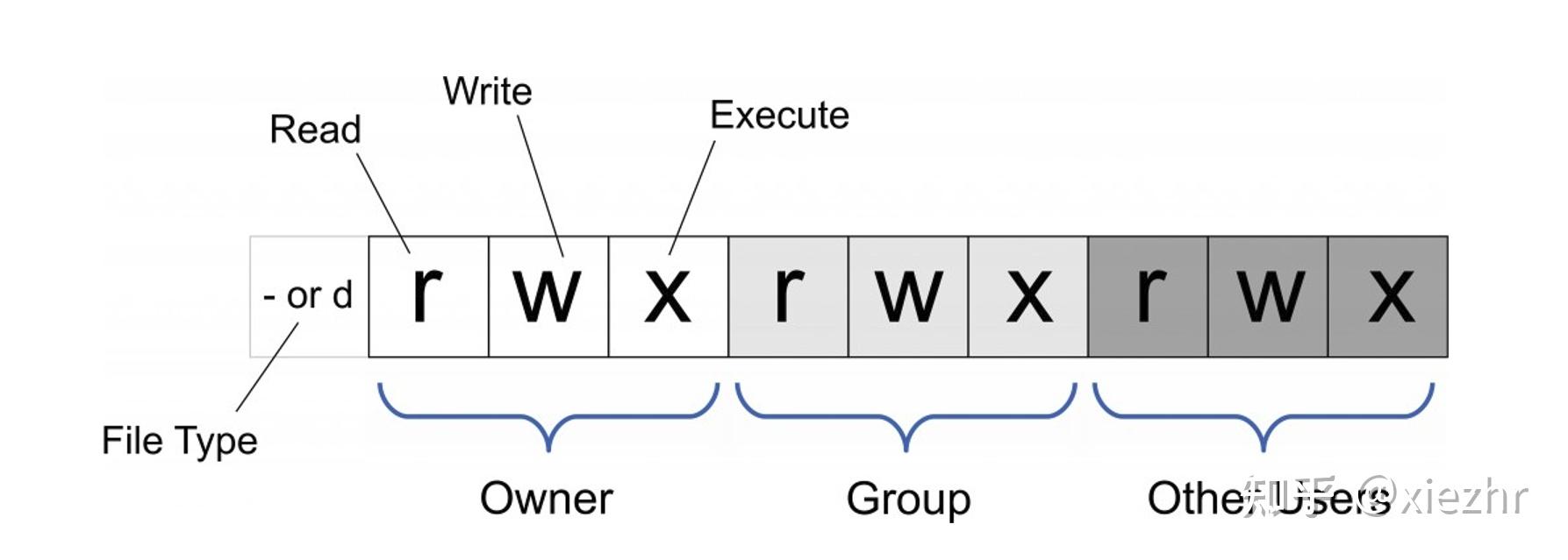 快速上手Linux核心命令（三）：文件和目录操作命令 - 知乎
