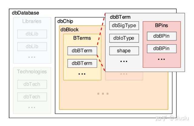 后端database & OpenDB - 知乎