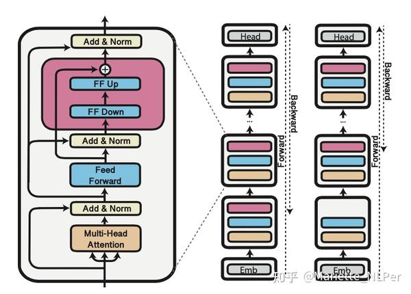 PARAMETER-EFFICIENT TRANSFER LEARNING 之Adapter tuning的论文汇总1 - 知乎