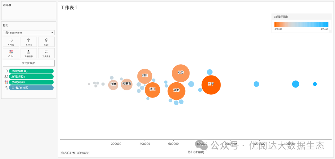举个栗子！Tableau 技巧（287）：用可视化项扩展程序，快速实现蜂群图 Bees warm Plot - 知乎