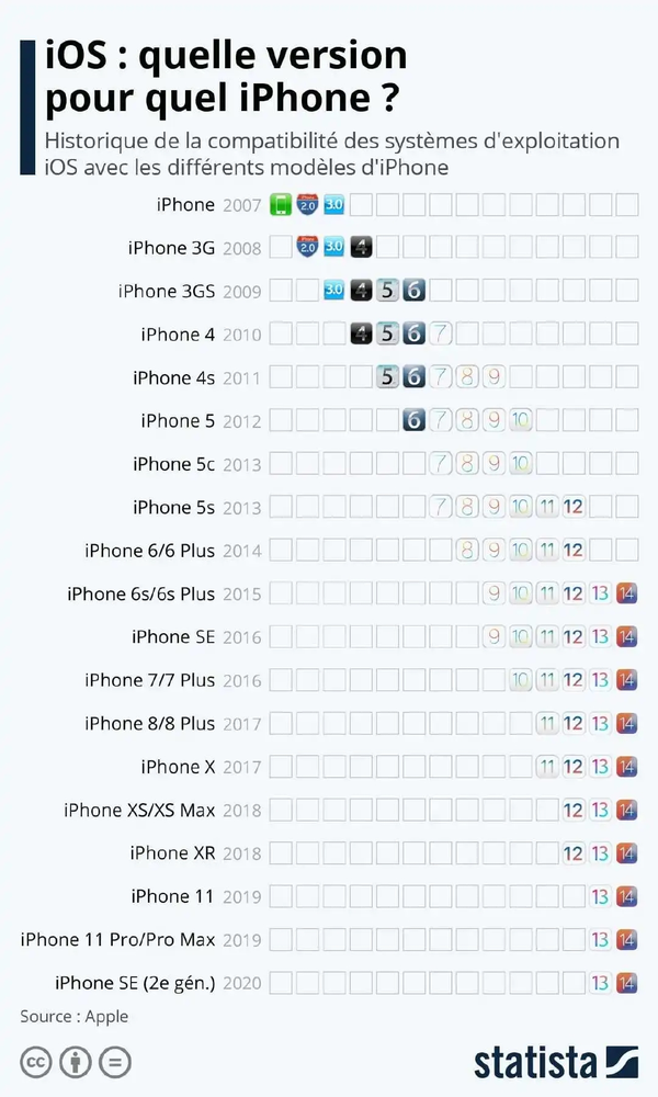 历代iPhone中公认“钉子户”的4款机型 ! 每款都能坚持5年！ - 知乎