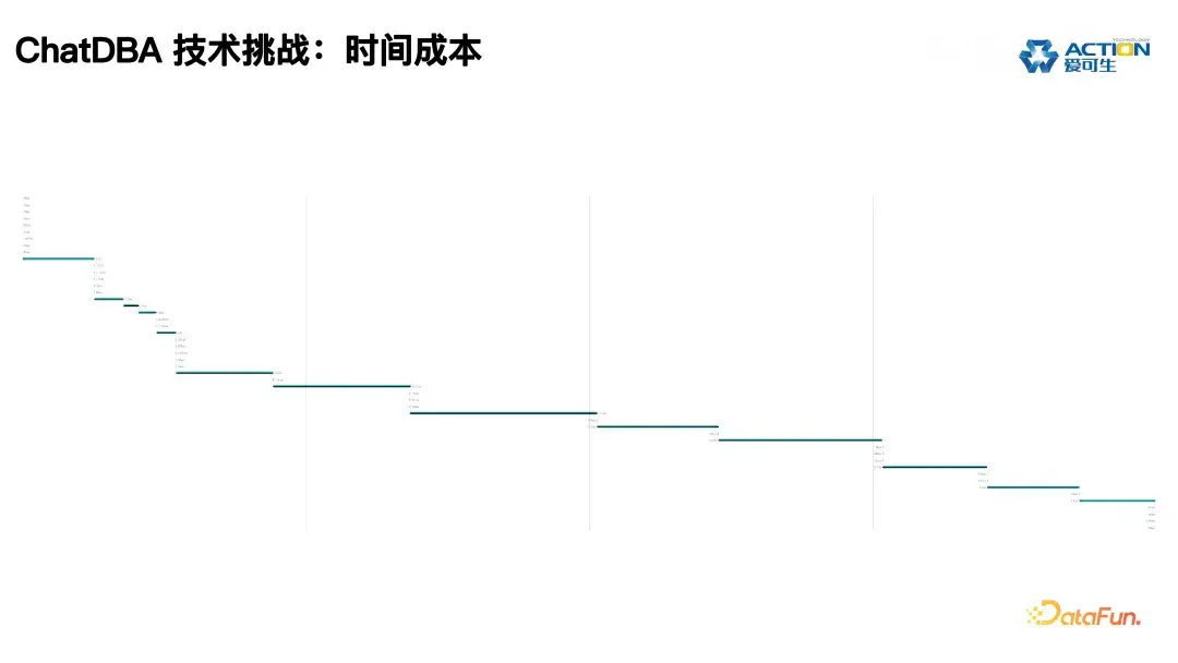 ChatDBA: 数据库根因分析智能助手的实践与应用 - 知乎