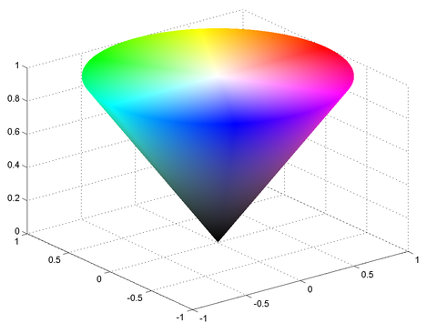 HSL 模型是否优于 HSV 模型？ - 知乎