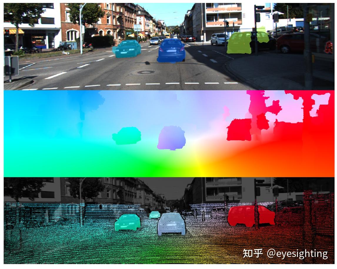 自动驾驶开源数据集总结 - wl1314的日志 - EETOP 创芯网论坛 (原名：电子顶级开发网)