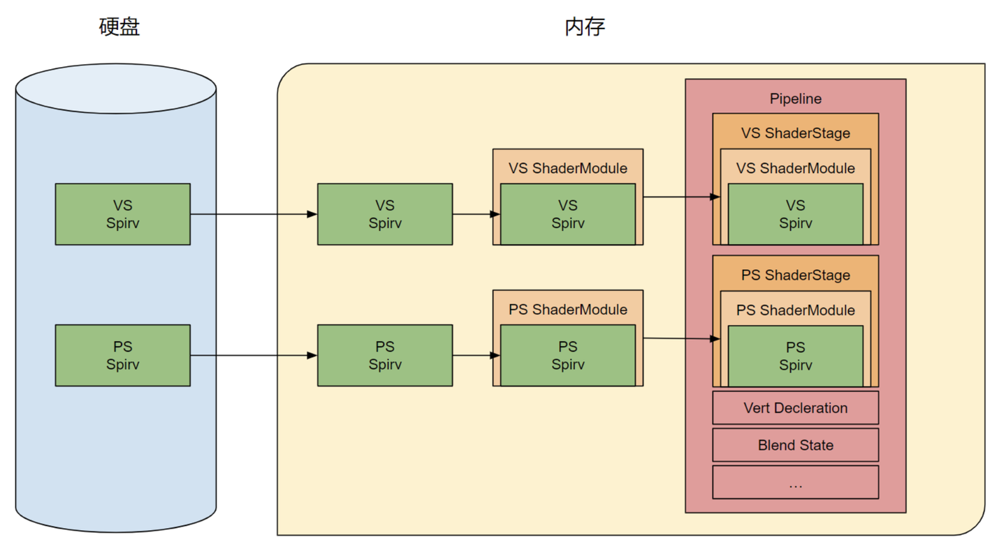 不减变体，从机制优化UE Shader内存(Vulkan) - 知乎