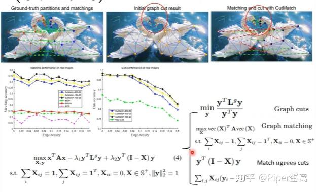 讲座笔记：图匹配 Graph Matching 问题 - 知乎