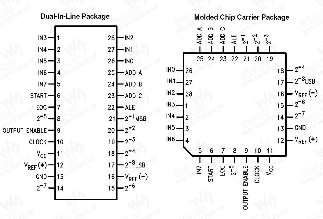 STM32驱动ADC0809详解 - 知乎