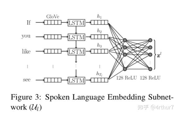 Tensor Fusion Network for Multimodal Sentiment Analysis论文笔记 - 知乎