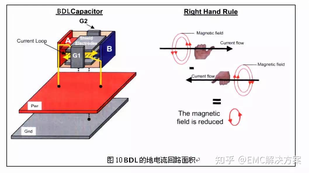 电机辐射克星——BDL滤波器 - 知乎