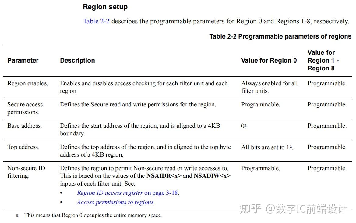 ARM CoreLink TZC-400 TrustZone Address Space Controller - 知乎