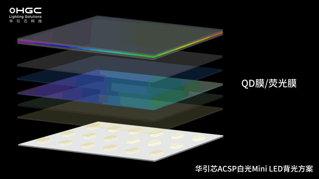 一文速览，华引芯Mini LED背光方案全解析 - 知乎
