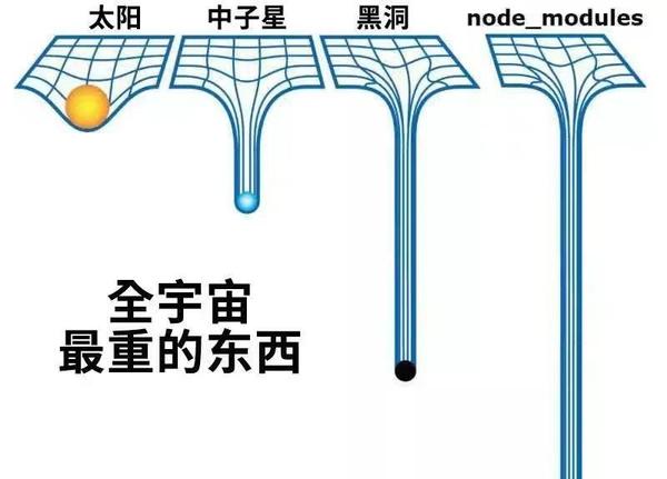 node 包管理工具全面分析 - 知乎