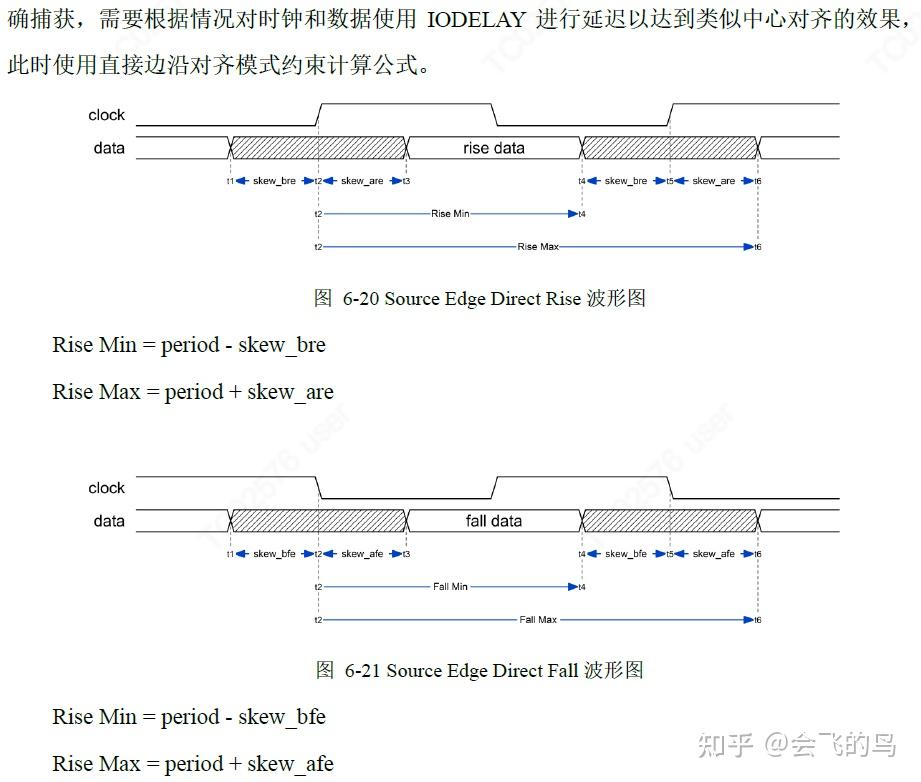 紫光PDS之set_input_delay约束详解（一） - 知乎