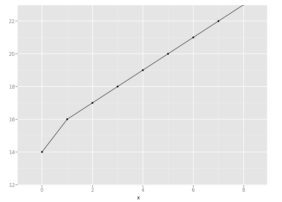 python中ggplot的安装 - 知乎