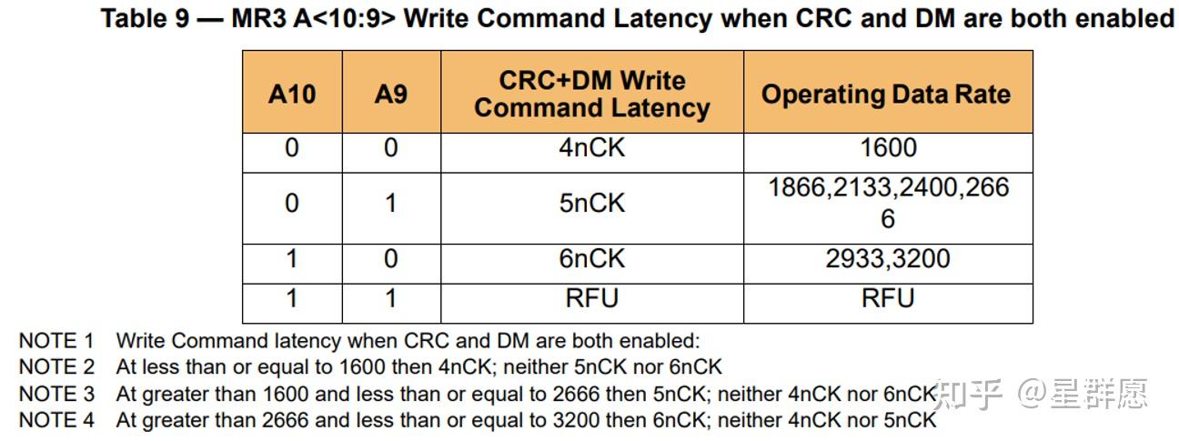 ASIC.ddr.ddr4.Mode Register - 知乎