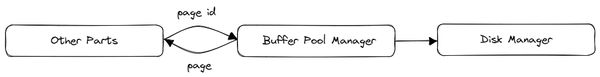 做个数据库：2022 CMU15-445 Project1 Buffer Pool Manager - 知乎