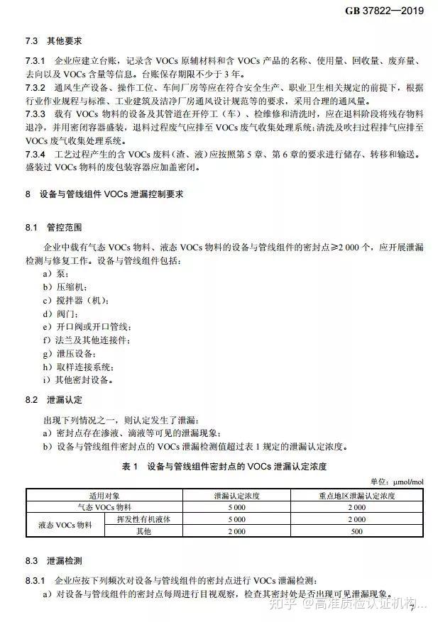 GB 37822-2019《挥发性有机物无组织排放控制标准》标准解读 - 知乎