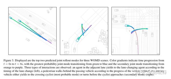 Waymo: MotionLM - 知乎
