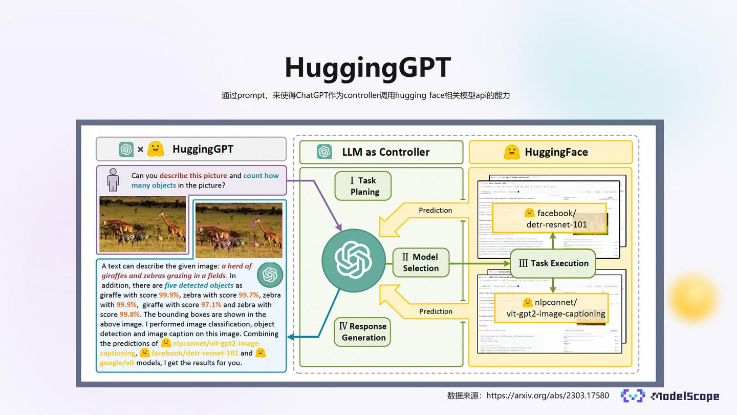 扬奇智能社区｜ModelScopeGPT-大小模型协同的Agent系统 - 知乎