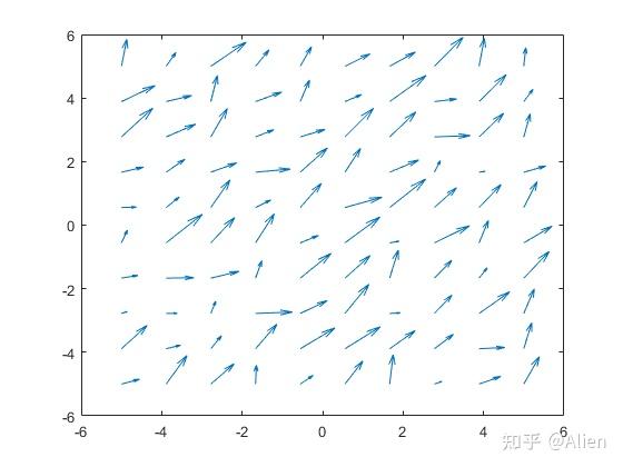 MATLAB画图技巧与实例（二十三）：箭头向量图quiver和quiver3函数 - 知乎
